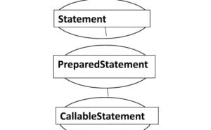 What is JDBC in Java | JDBC Tutorial - Great Learning