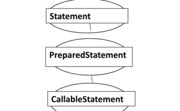 What is JDBC in Java | JDBC Tutorial - Great Learning