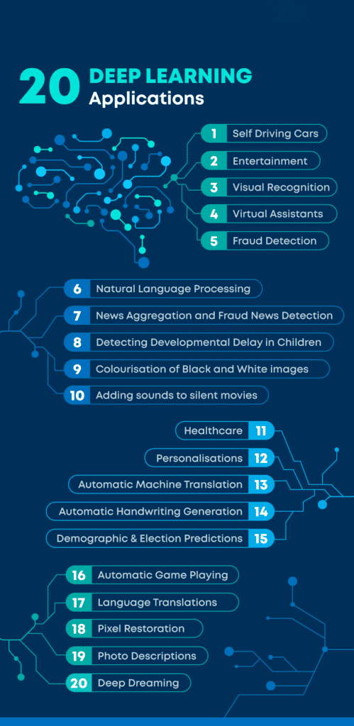 20 Deep Learning Applications in 2025 Across Industries | Great Learning
