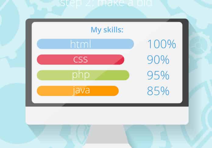 Java Developer Resume Templates and Samples