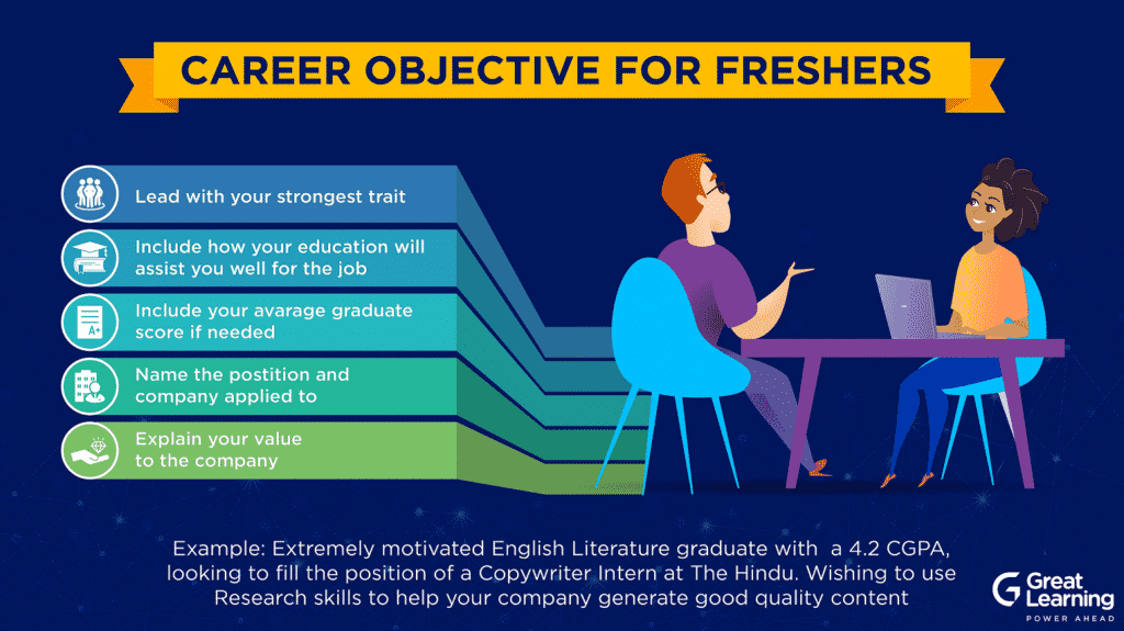 Career Objective for Resume for Freshers (with Examples)