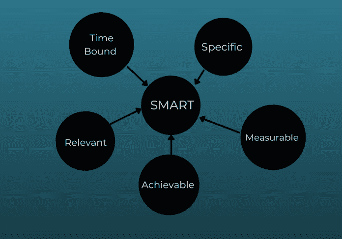 Project Management - Definiton - Tools - Salary - Objectives