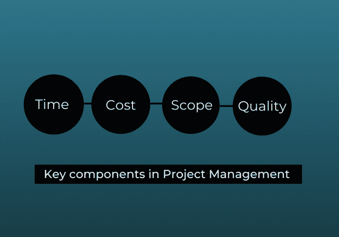 Project Management - Definiton - Tools - Salary - Objectives