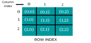 What is an Array? Types of Array | Great Learning