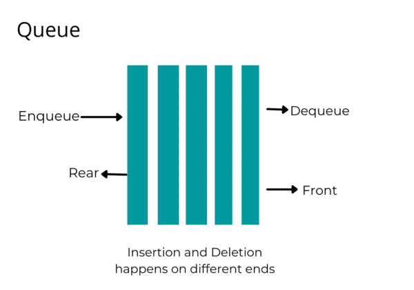 What is Data Structure: Need, Types & Classification in 2024