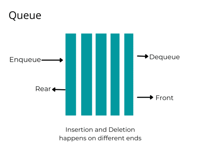 What is Data Structure: Need, Types & Classification