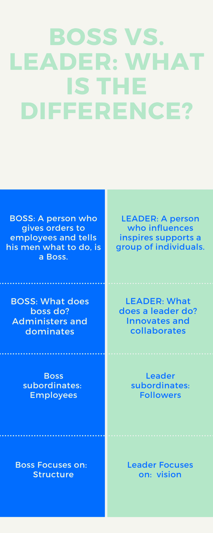 Leader vs Boss: What's the difference?