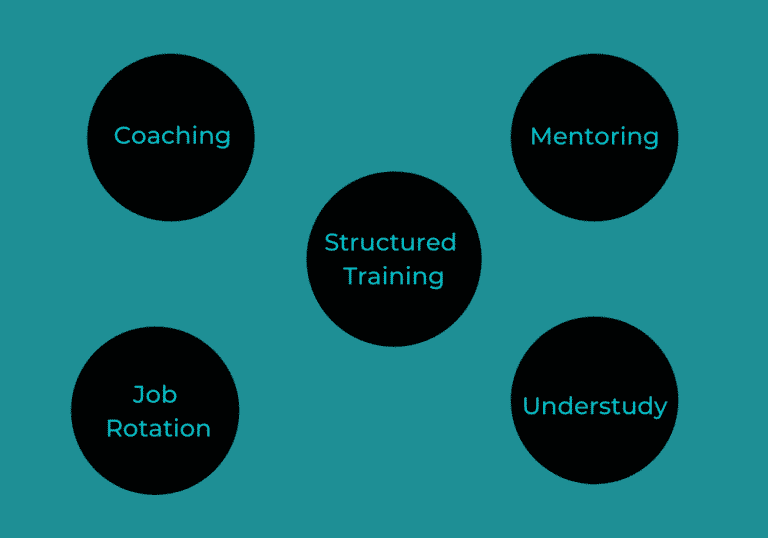 On the Job Training - Types, Benefits and Best Practices