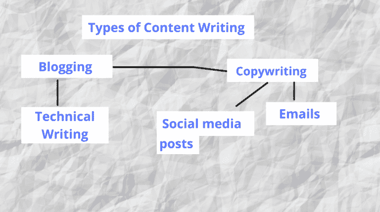 Content Writer Job Description (Updated 2025)