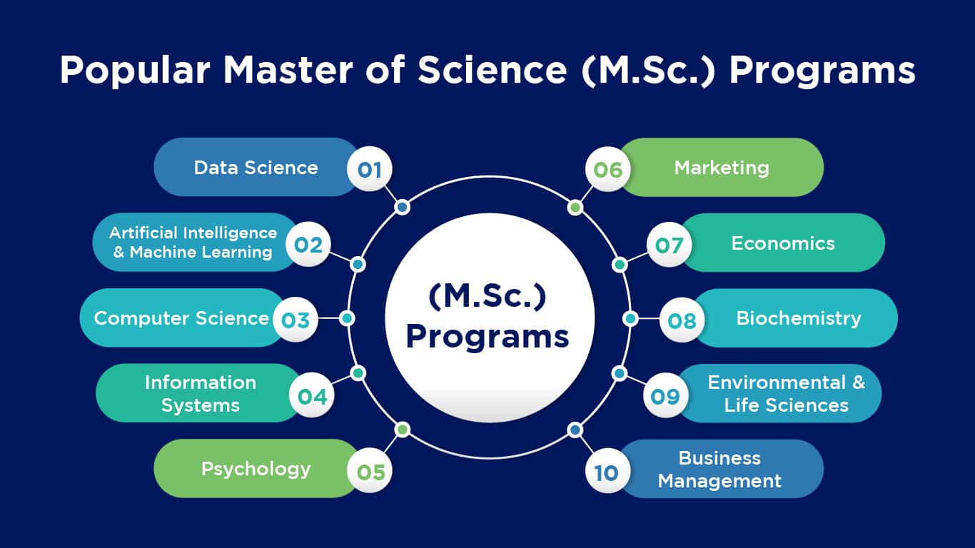 5 reasons why you should do an online MSc Degree | MSc Courses