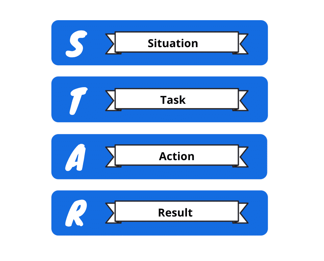 Mock Interview Guide | Great Learning Blog