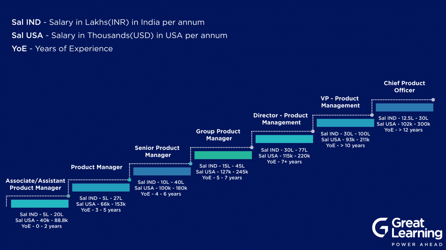 Everything you need to know about Product Management