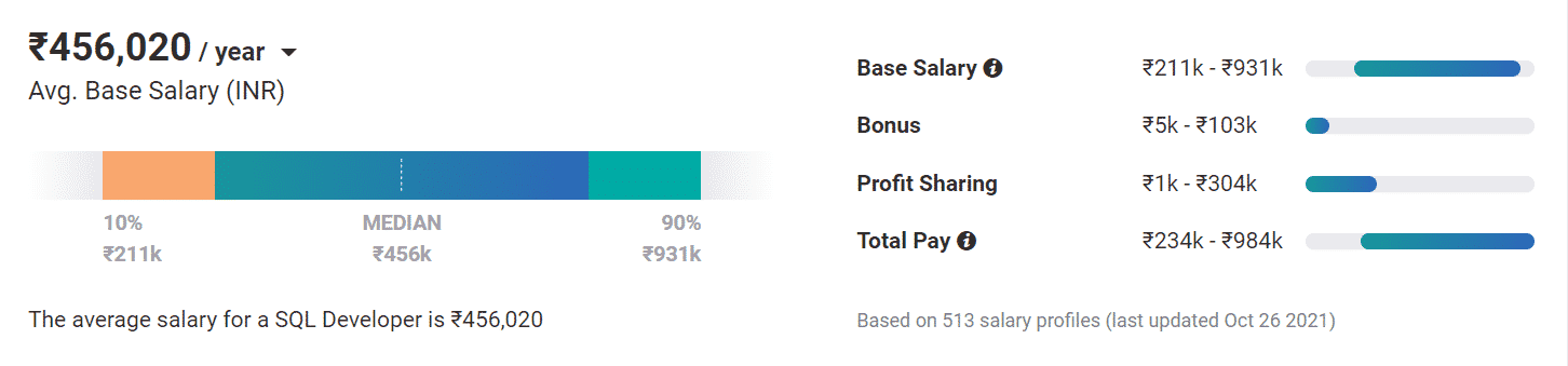 How to Become SQL developer?