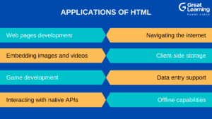 HTML Tutorial | Learn HTML - Hyper Text Markup Language Guide