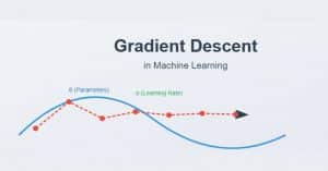 What is Gradient Descent in Machine Learning?