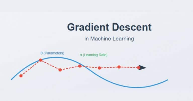 What is Gradient Descent in Machine Learning?