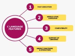Learn C Programming Tutorial for Beginners and Advanced