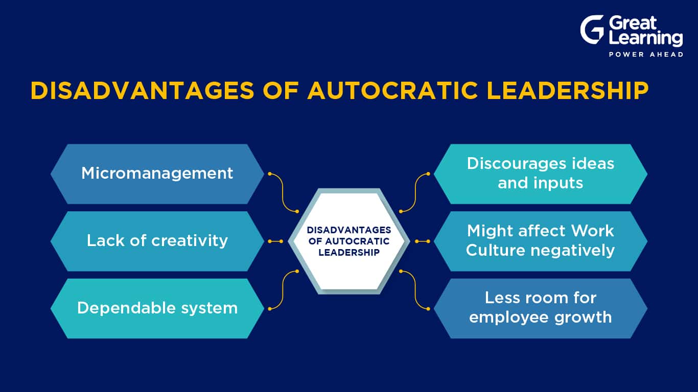 What is Autocratic Leadership? - Definition, Characteristics, and Examples
