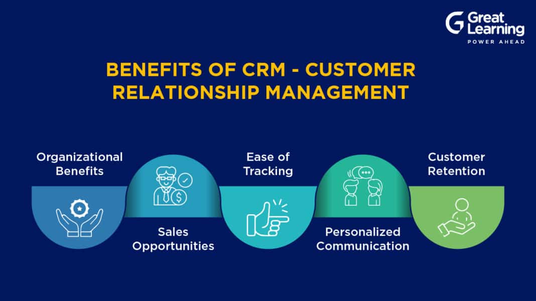 All about CRM - Customer Relationship Management