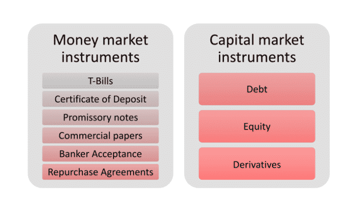Financial Management - Meaning, Objectives, Functions and Goals