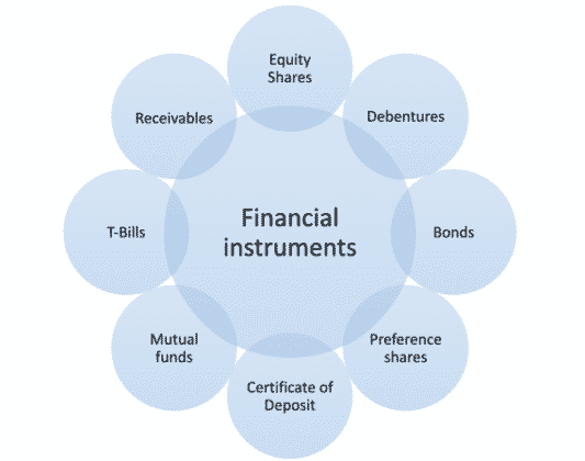 Financial Management - Meaning, Objectives, Functions and Goals