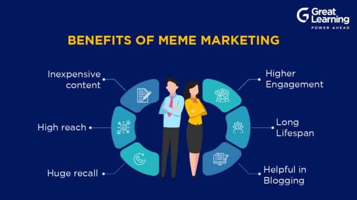 Meme Marketing - The New Fad in Digital Marketing