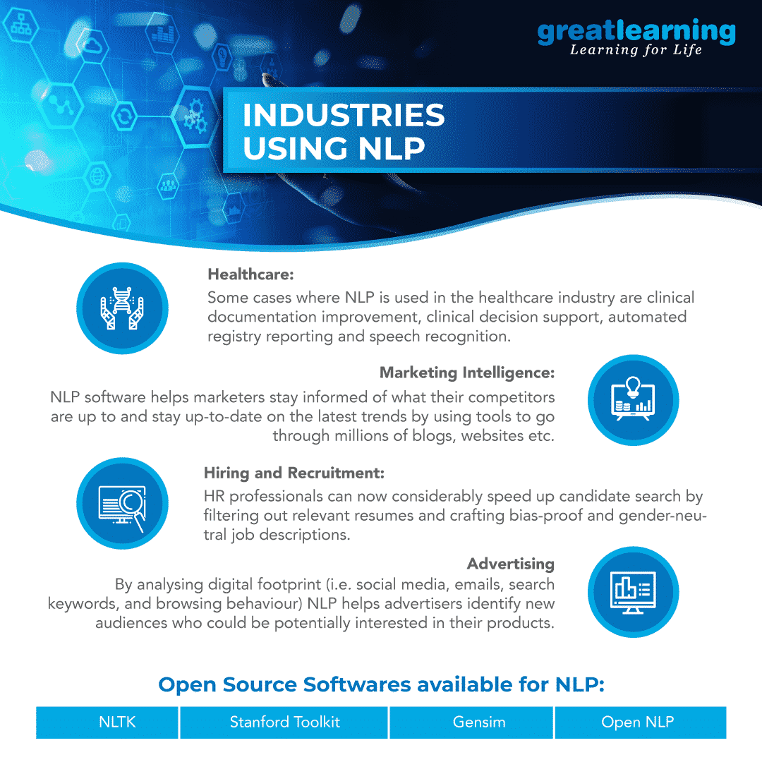 TOP NLP Projects in 2025