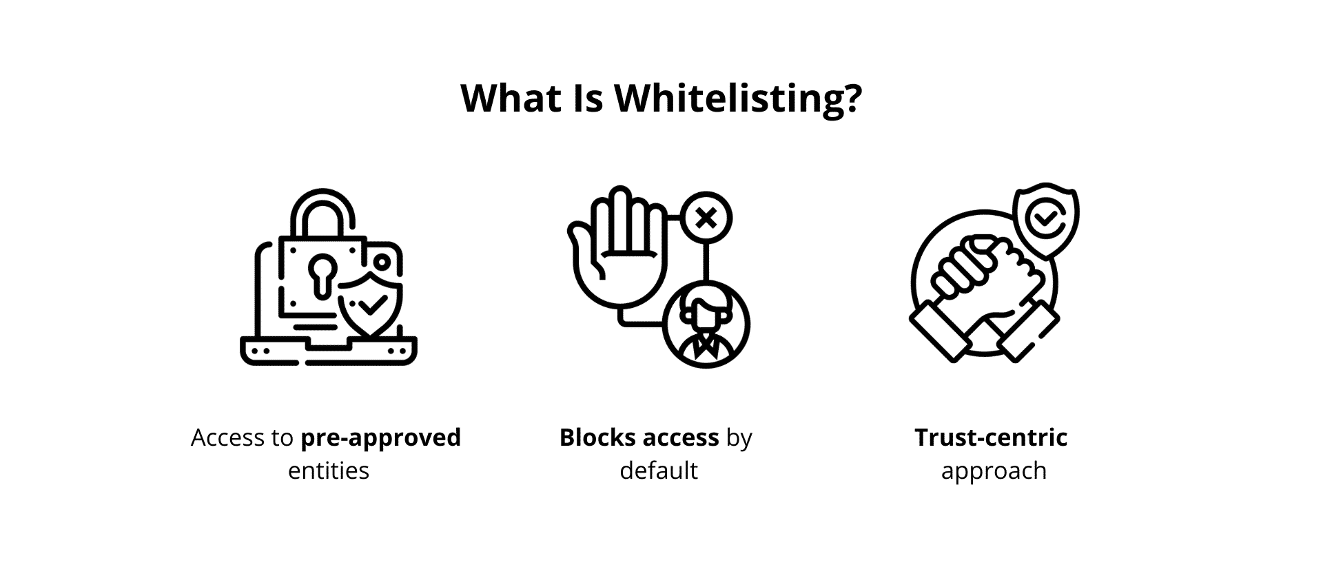 What Is Whitelisting And How To Implement It?