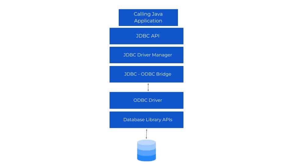 230+ Top Java Interview Questions in 2024 - Great Learning