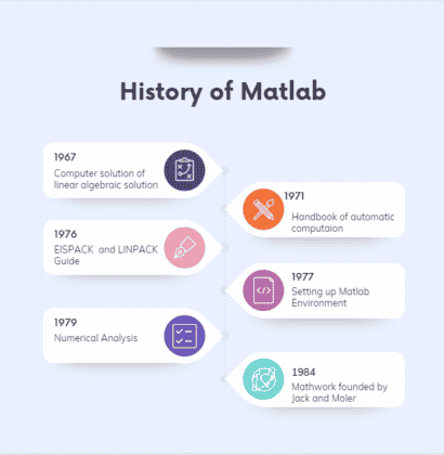 Top 46 MATLAB Interview Questions and Answers in 2025