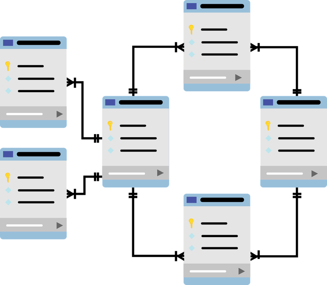 Normalization in SQL: 1NF, 2NF, 3NF, and BCNF