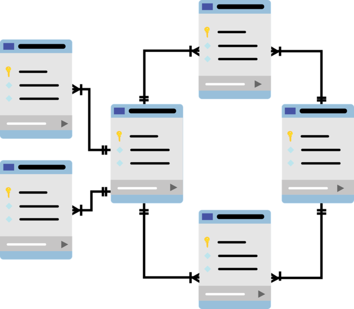Normalization in SQL: 1NF, 2NF, 3NF, and BCNF