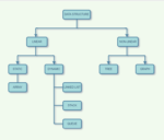 Data Structures in Java | Great Learning