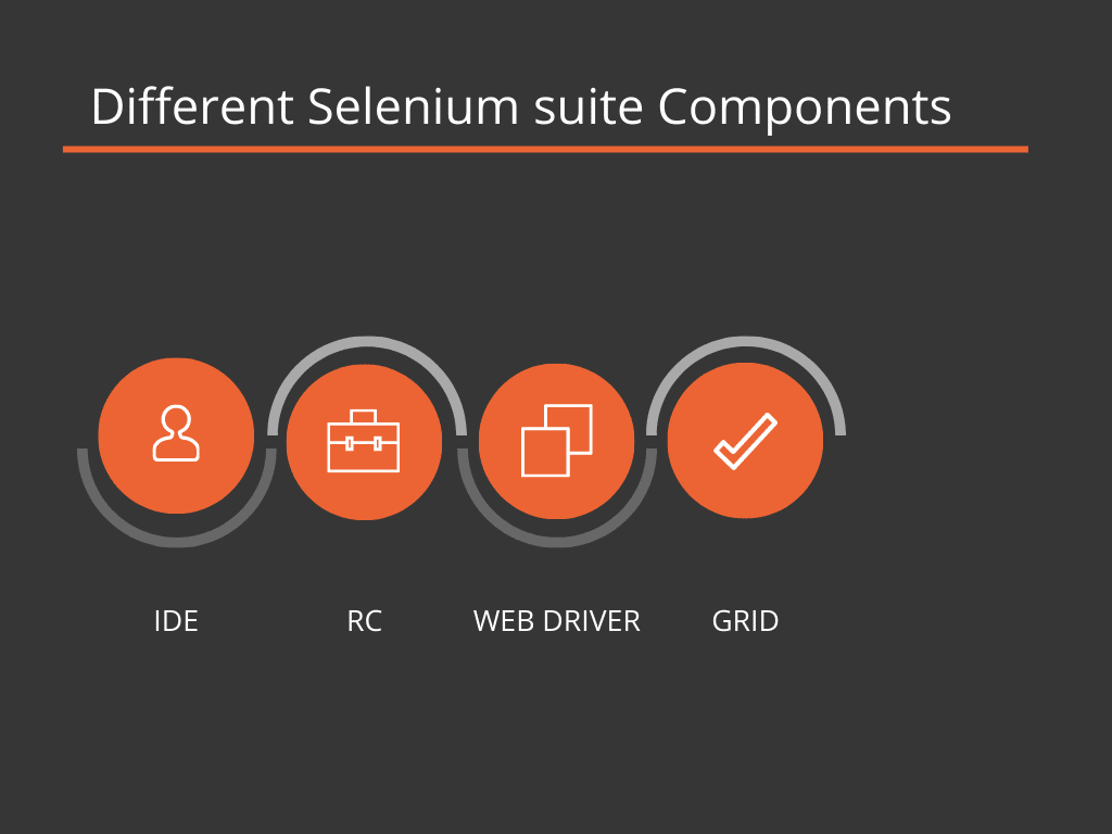 Top 50+ Selenium Interview Questions in 2025- Great Learning