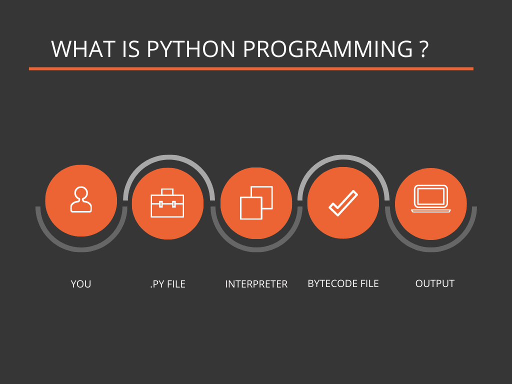 Top 145 Python Interview Questions for 2024- Great Learning