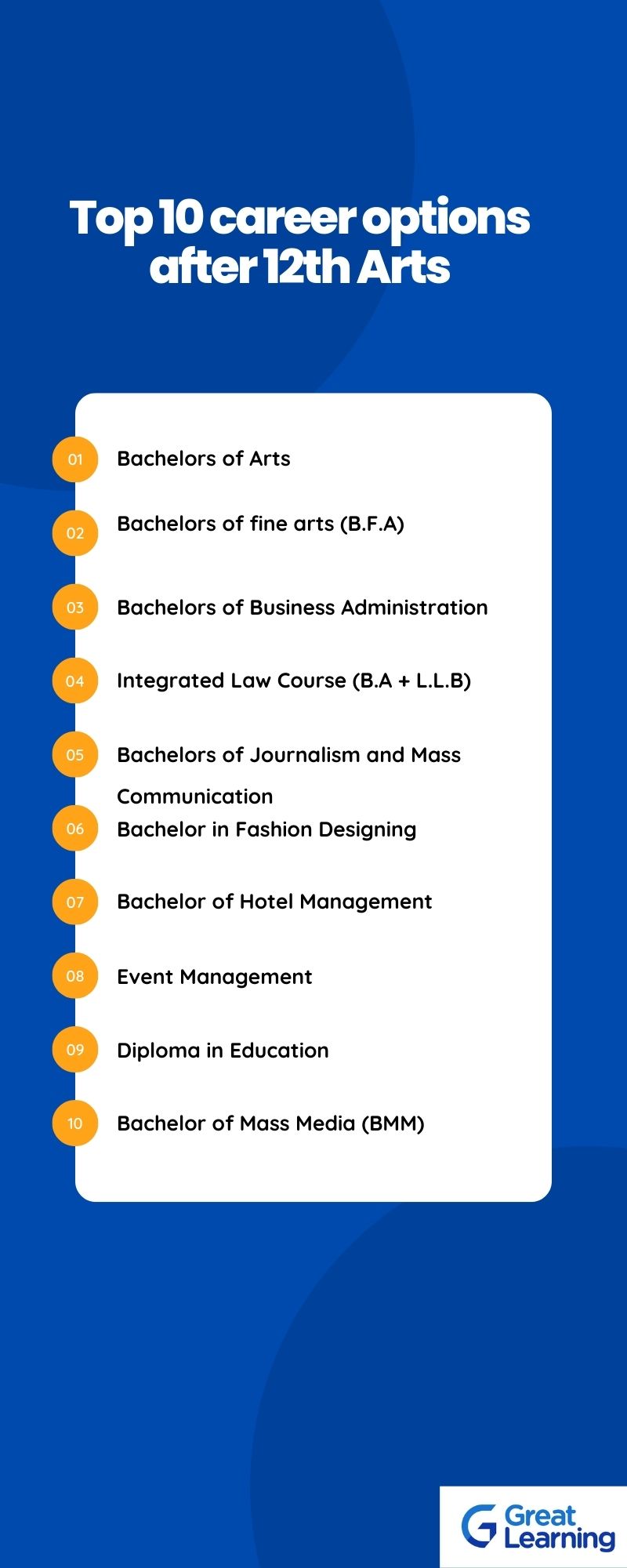 Best Career Options And Courses After 12th Arts in 2025