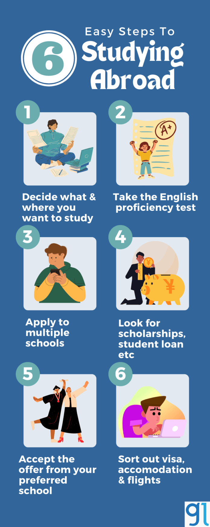A Step-by-step Guide To Studying Abroad in 2025 | Great Learning