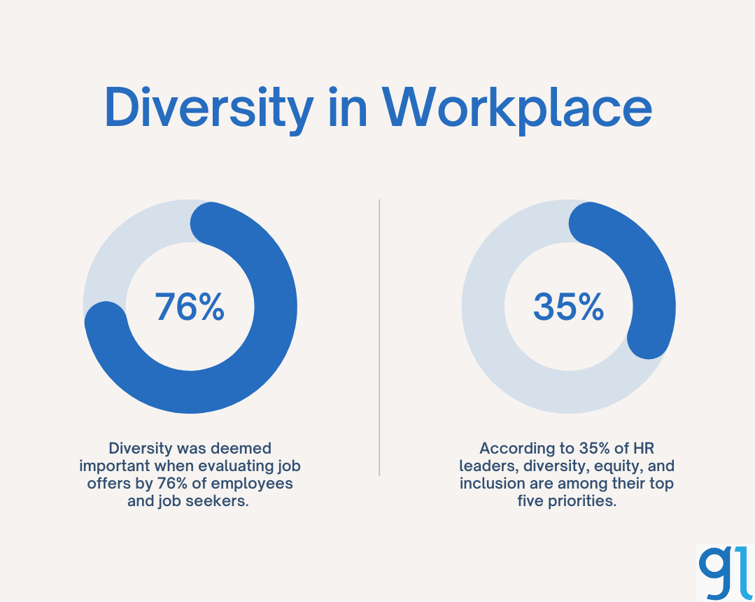 Types Of Workplace Diversity You Need To Know About