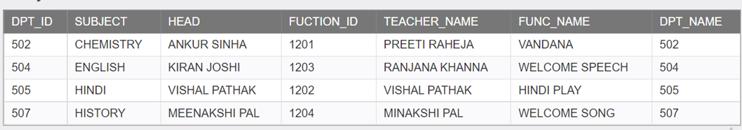 SQL Joins | Inner, Left, Right & Full Join