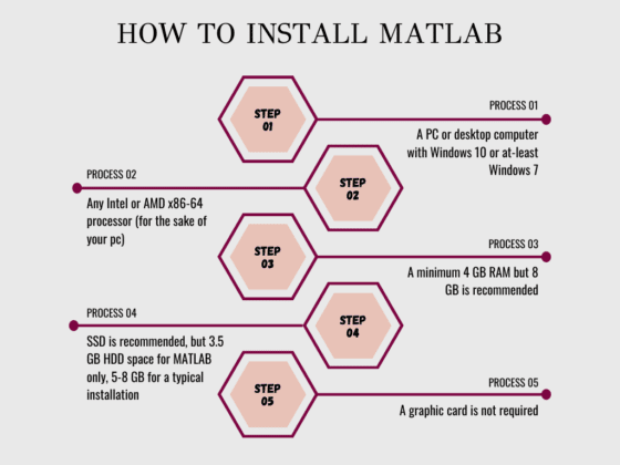 Top 46 MATLAB Interview Questions and Answers in 2025