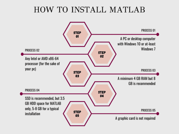 Top 46 MATLAB Interview Questions and Answers in 2025