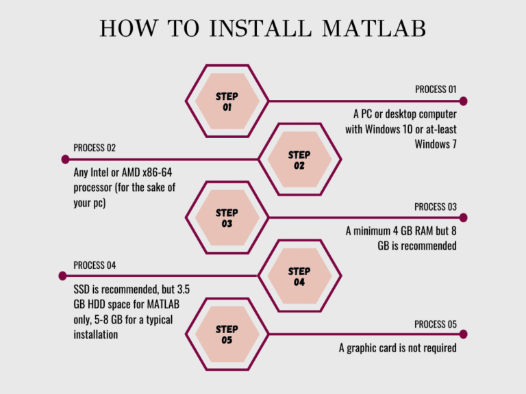 Top 46 MATLAB Interview Questions and Answers in 2025