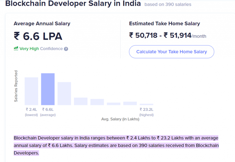 Blockchain Developer Salary in 2026