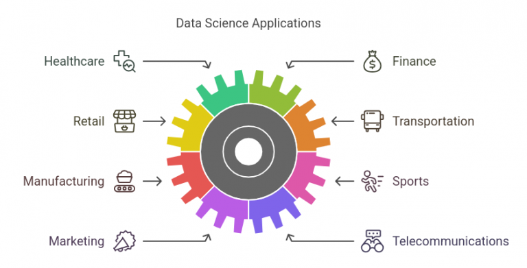 Top 12 Data Science Real-world Applications