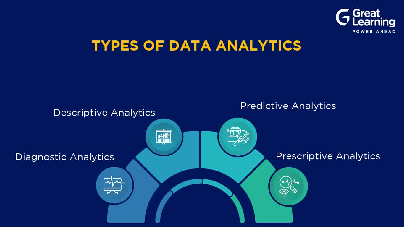 What is Data Analytics? Definition, Types, case study, and more ...