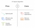 What is A* Search Algorithm