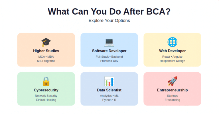 Best Future Career Options and Opportunities in 2026