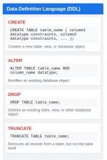 SQL Commands (DDL, DML, DQL, DCL, TCL) with Examples