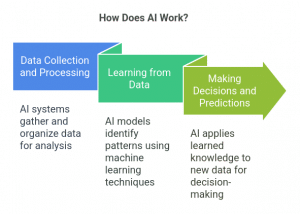 What is Artificial Intelligence (AI)?