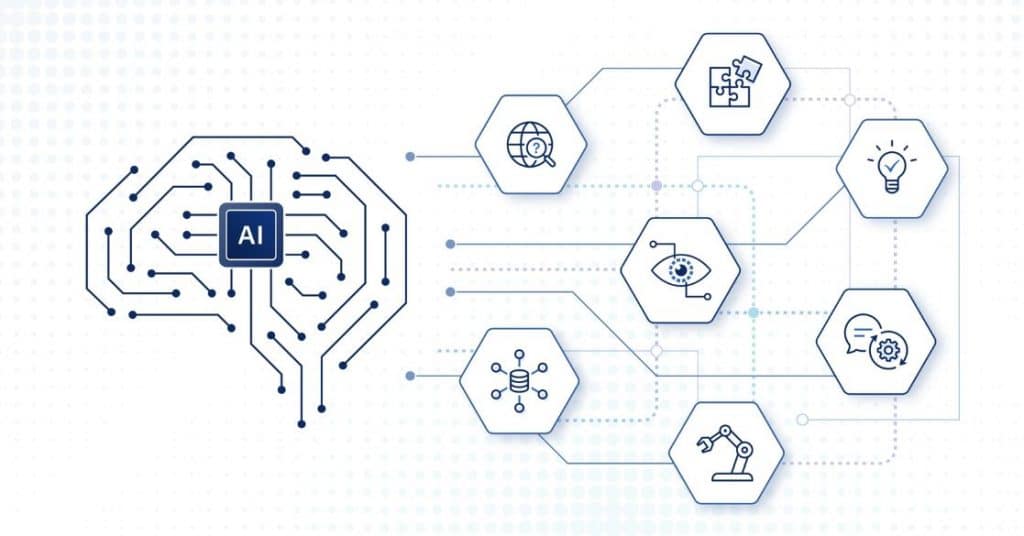 7 Advantages and Disadvantages of Artificial Intelligence